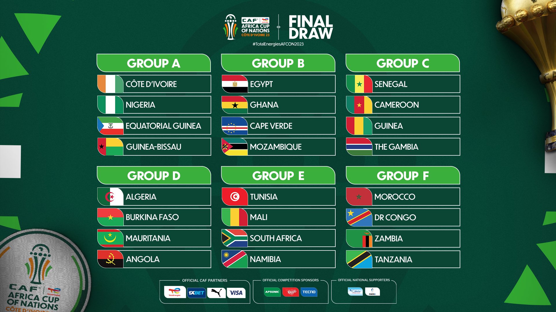 2023 AFCON: Super Eagles draw hosts Cote D’Ivoire, E’Guinea, G’Bissau ... 2023 AFCON: Super Eagles draw hosts Cote D’Ivoire, E’Guinea, G’Bissau ...